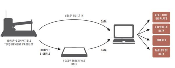 TecQuipment VDAS Remote Teaching | New England - AET Labs
